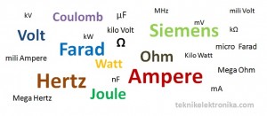 Besaran dan Satuan Listrik / Elektronika